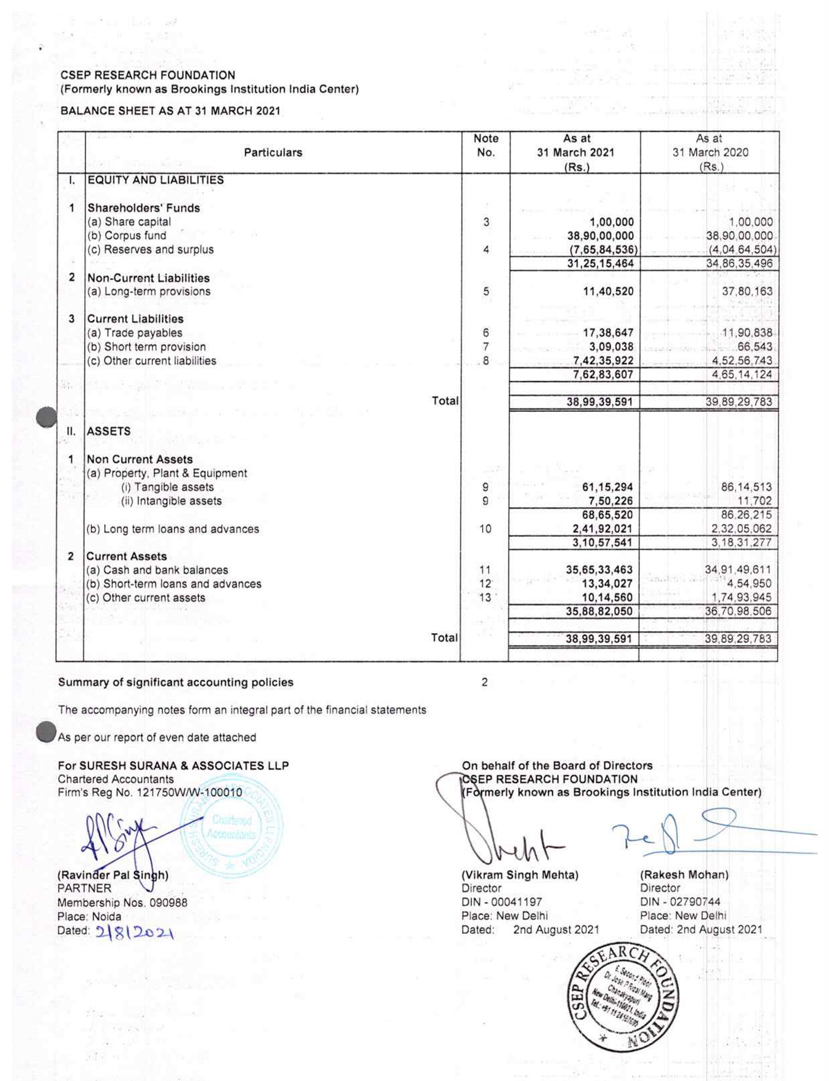 Digital Annual Report - CSEP
