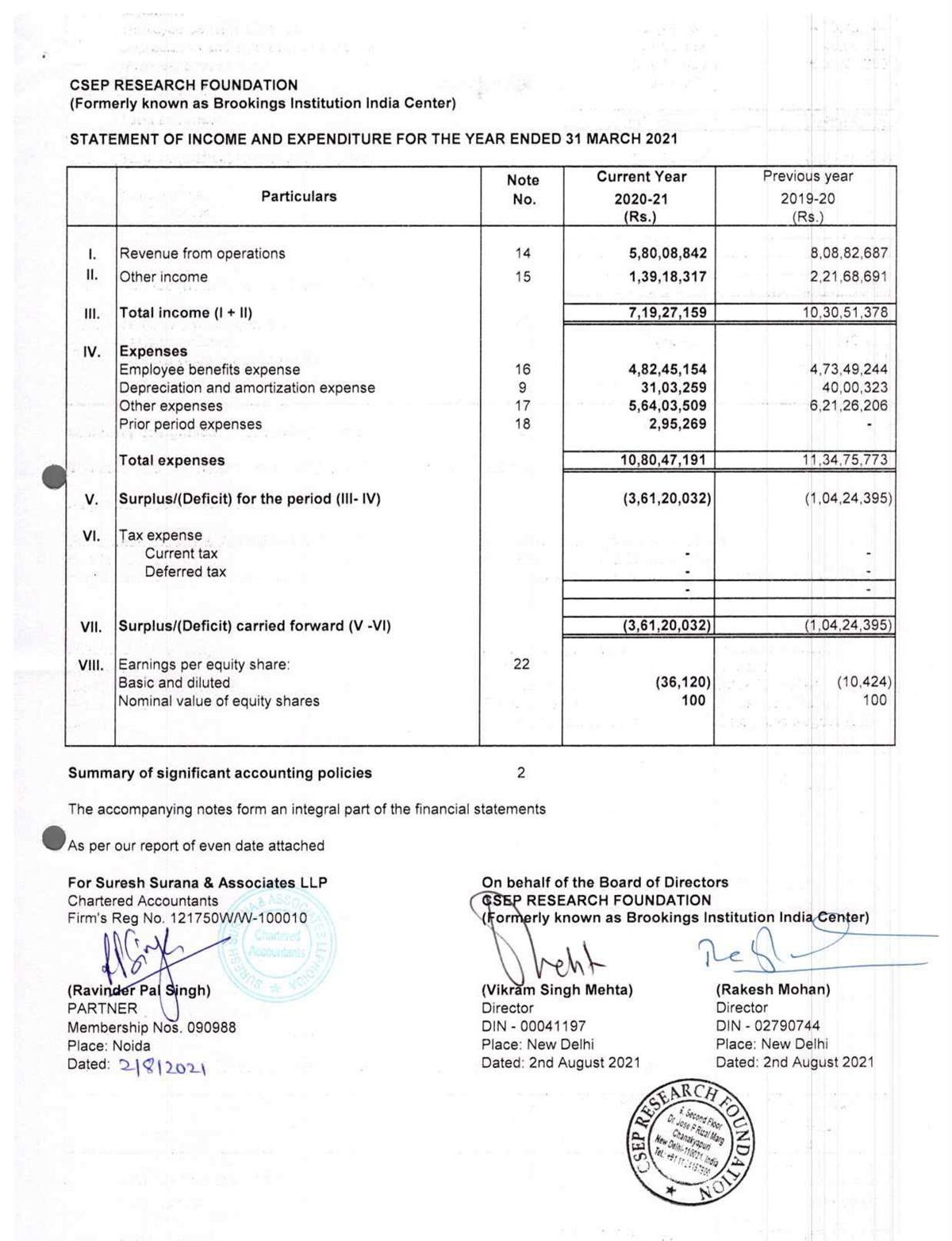 Digital Annual Report - CSEP