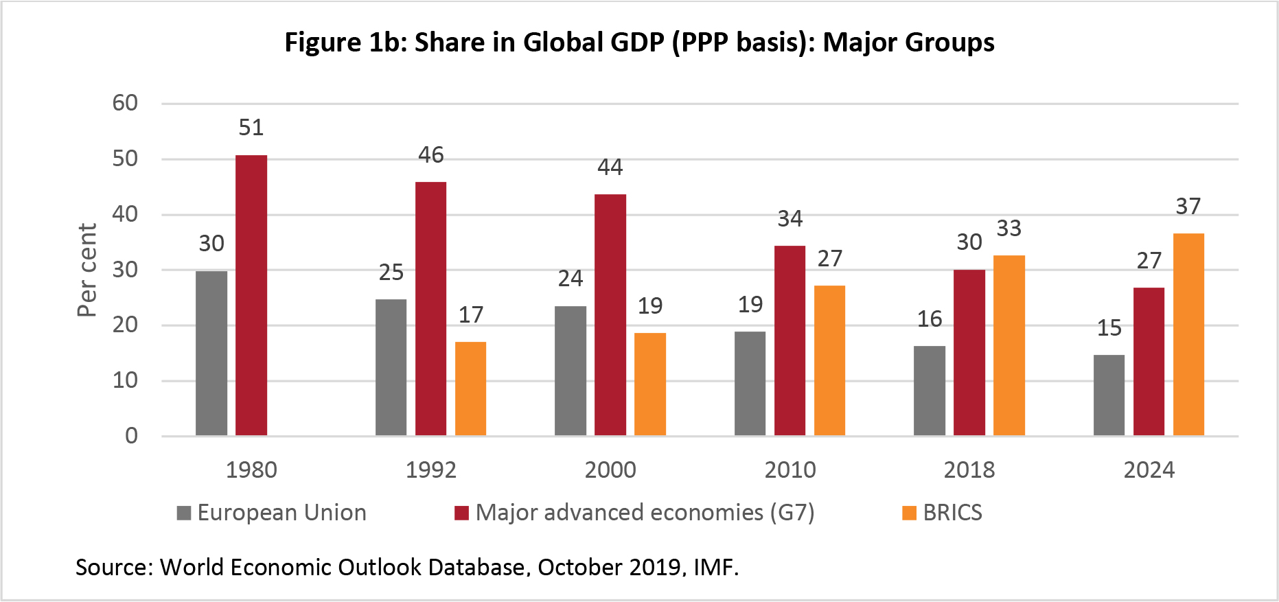 IMF Quota reforms and global economic governance: What does the future ...